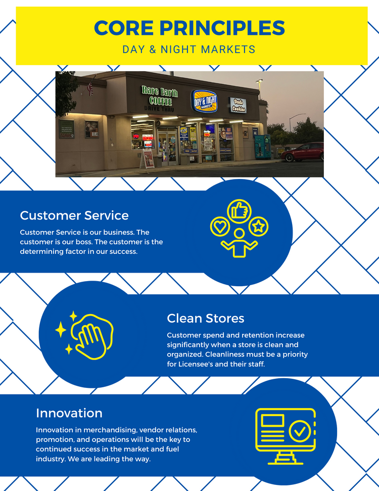 About Day & Night Markets – Day and Night Markets